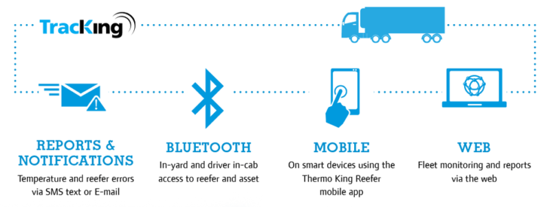 TracKing: Optimize Your Fleet and Asset Management Thermo King Eastern ...
