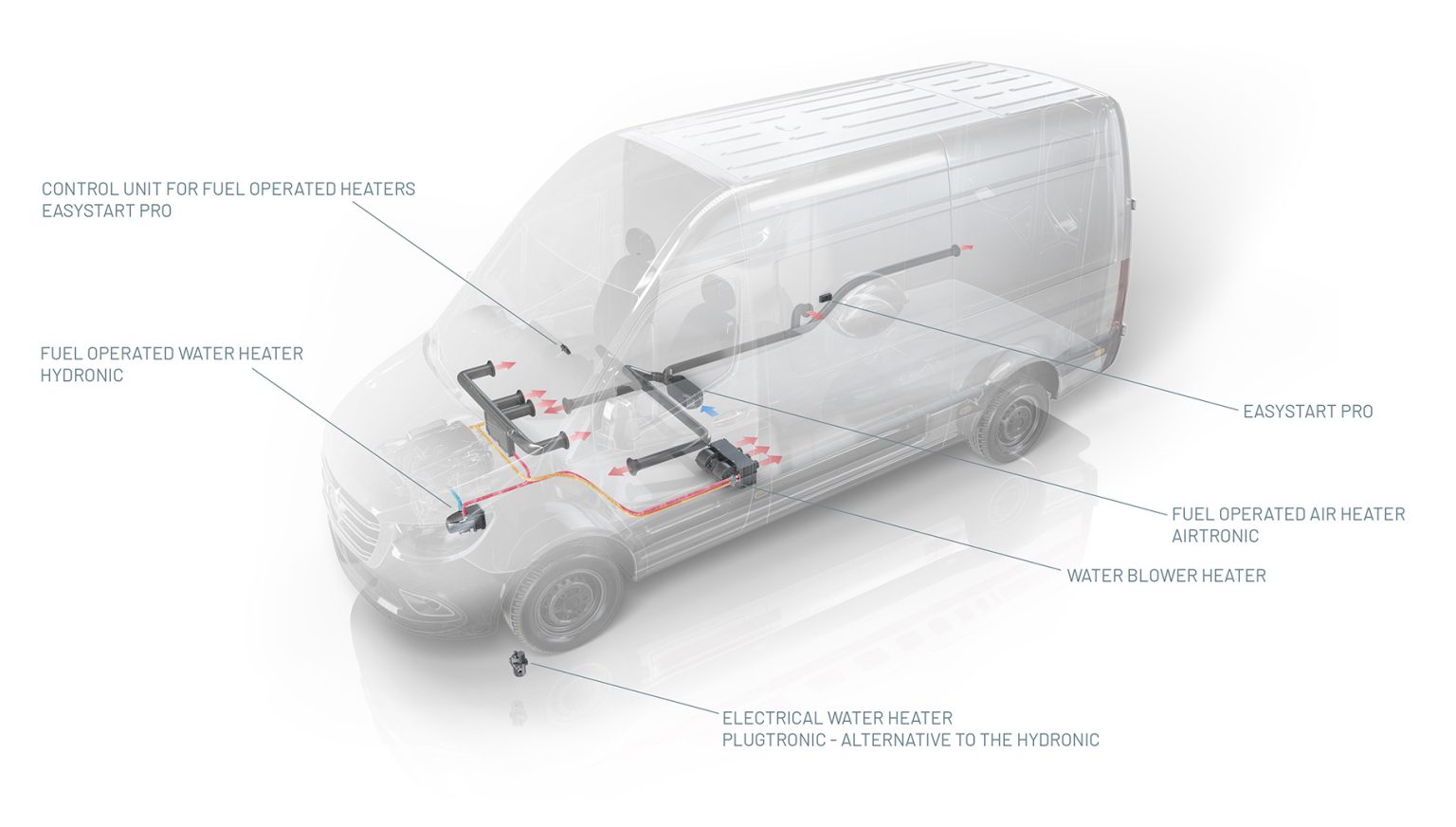 Espar Heater | Espar Diesel Heater - Canada - Thermo King Eastern Canada
