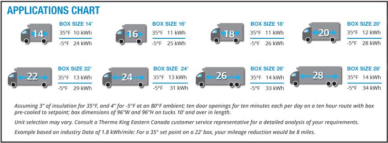 e1000 All-Electric Reefer: Sustainable Cold Chain Solution - Thermo ...