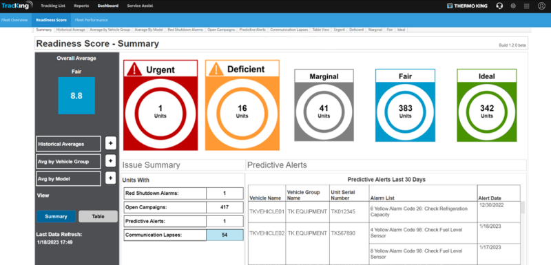 TracKing® Pro Telematics Enhances Fleet Efficiency and Uptime - Thermo ...